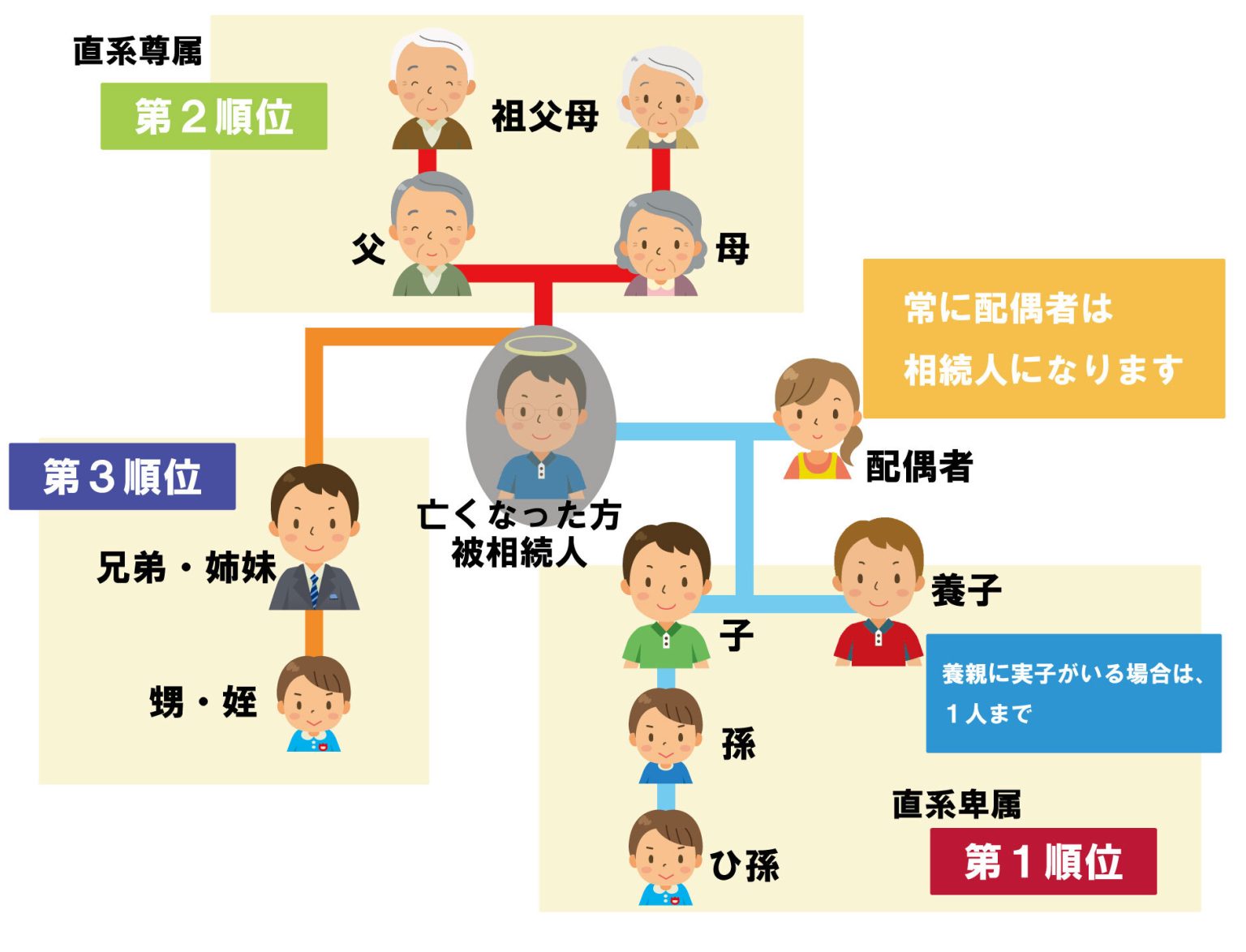法定相続人 と 遺留分 の関係をかんたん解説 東京都・ 大田区 のdx行政書士 岡高志（おかたかし）